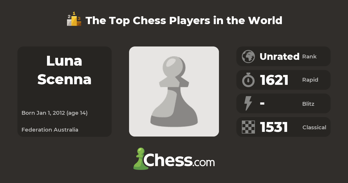 Luna Scenna | Top Chess Players - Chess.com