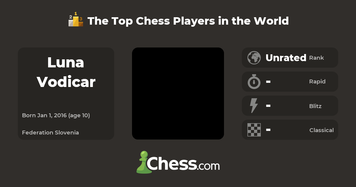 Luna Vodicar | Top Chess Players - Chess.com