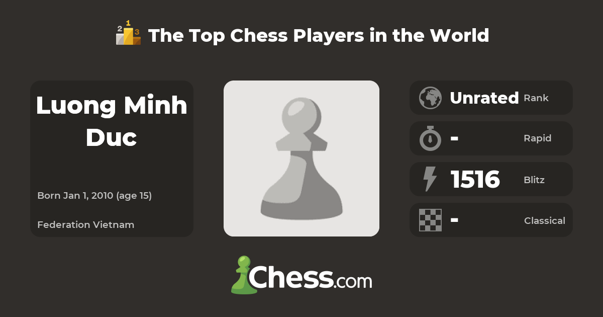 Luong Minh Duc | Top Chess Players - Chess.com