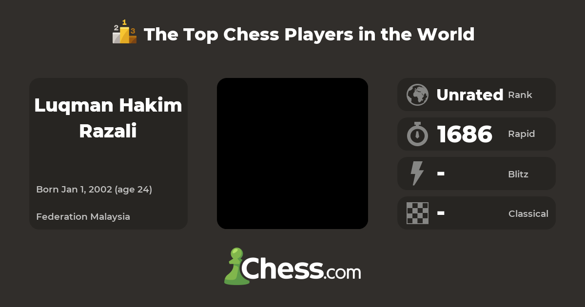 Luqman Hakim Razali | Top Chess Players - Chess.com