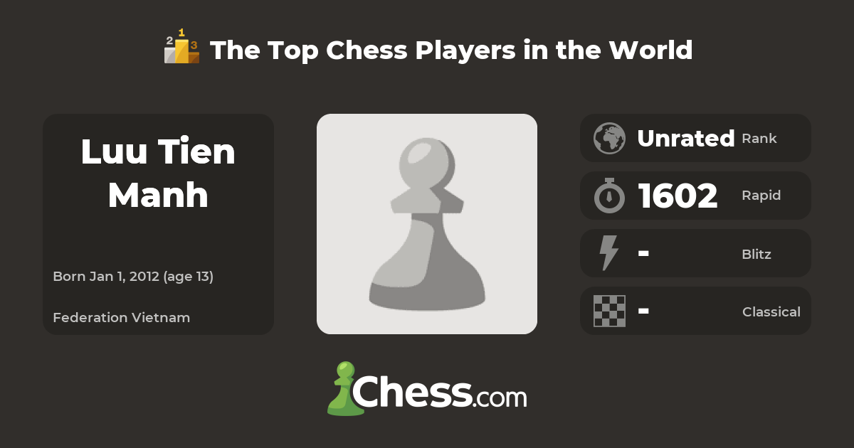 Luu Tien Manh | Top Chess Players - Chess.com