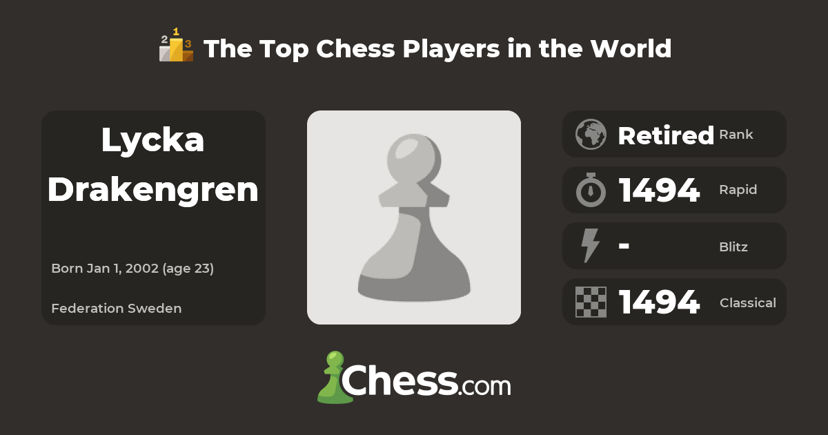 Lycka Drakengren | Top Chess Players - Chess.com