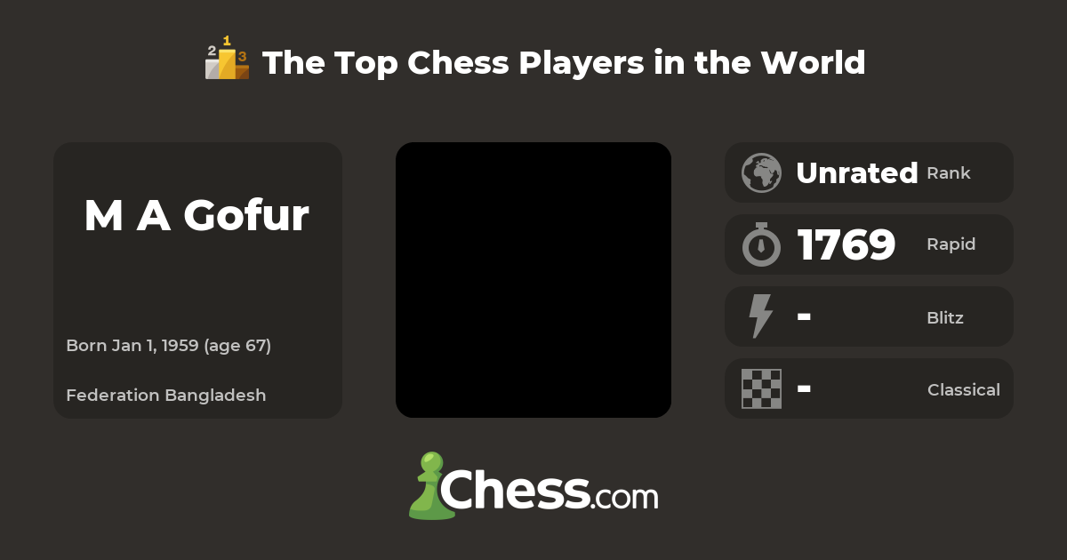 M A Gofur | Top Chess Players - Chess.com