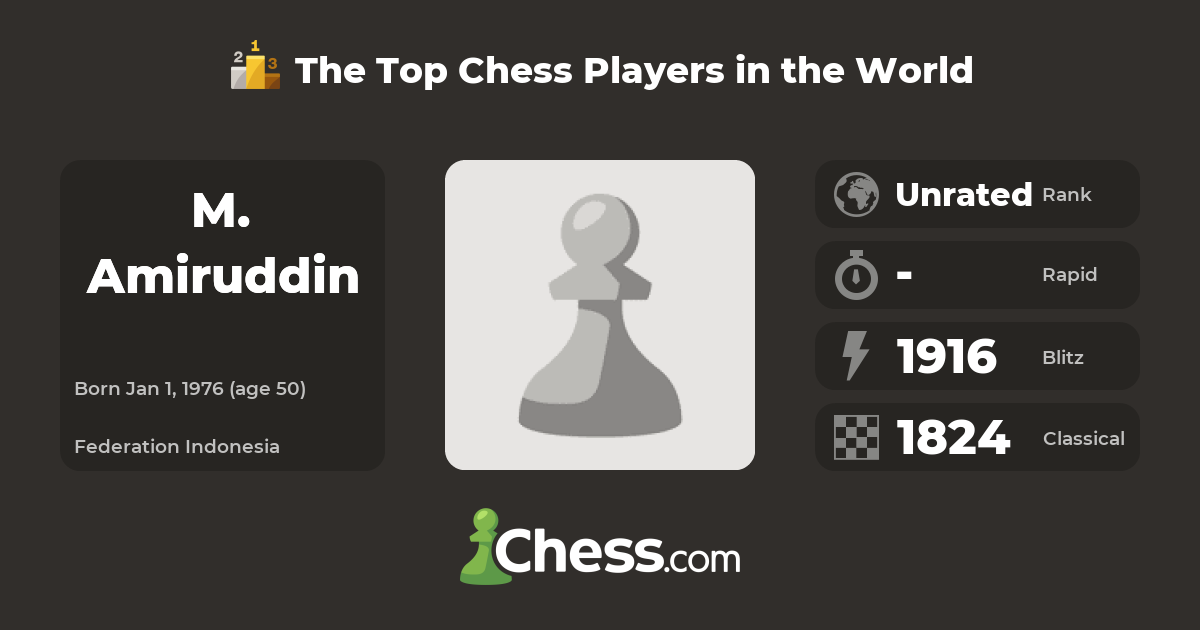 M. Amiruddin | Top Chess Players - Chess.com