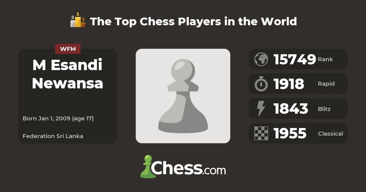 M Esandi Newansa | Top Chess Players - Chess.com