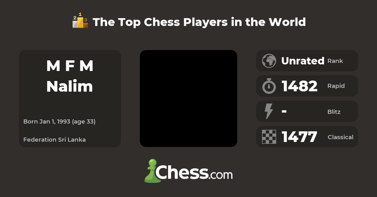 M F M Nalim | Top Chess Players - Chess.com