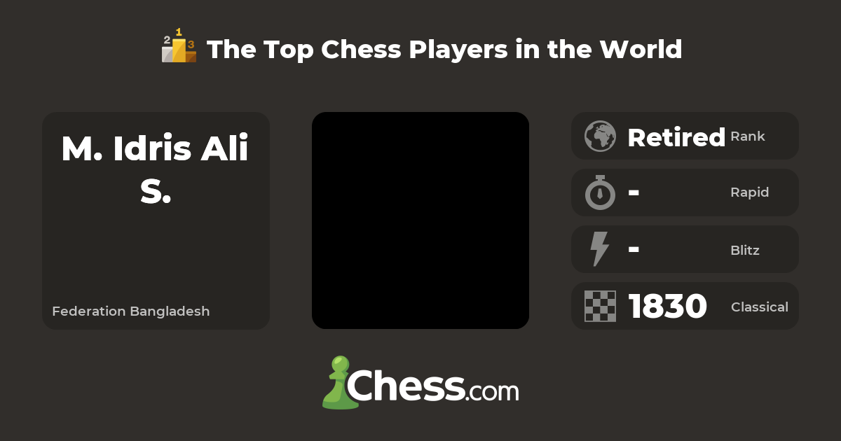 M. Idris Ali S. | Top Chess Players - Chess.com