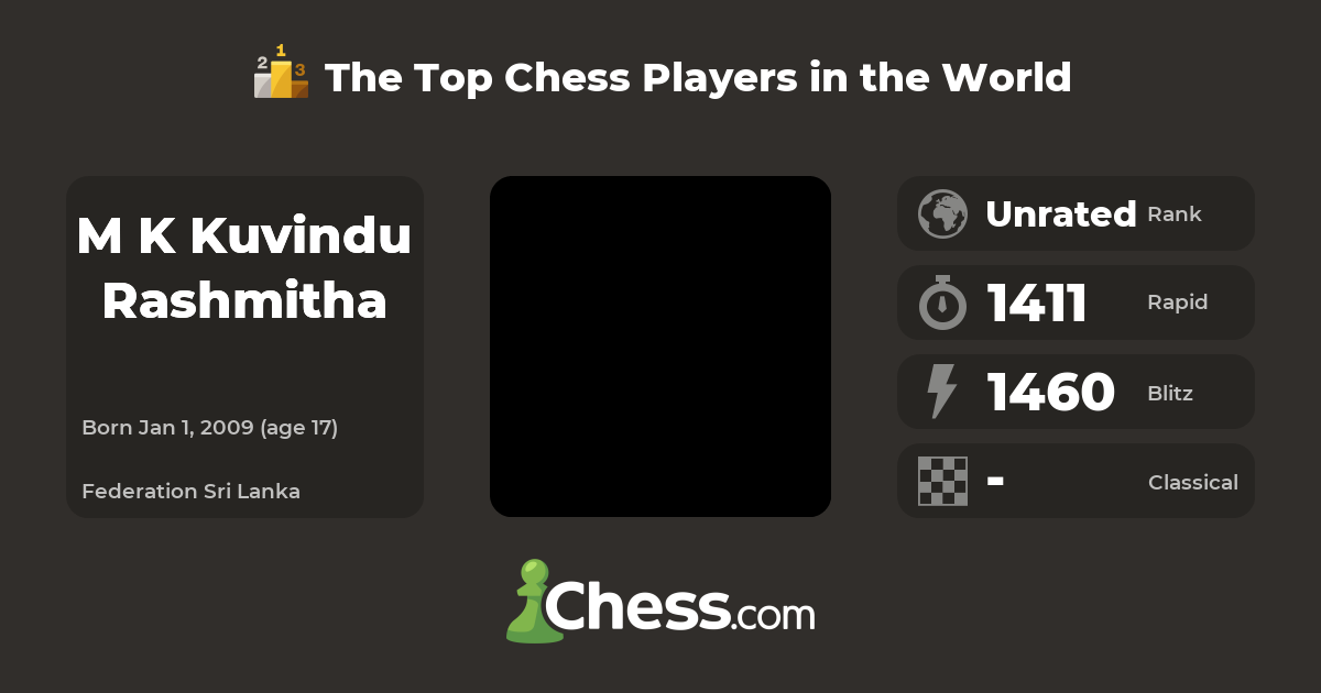 M K Kuvindu Rashmitha | Top Chess Players - Chess.com