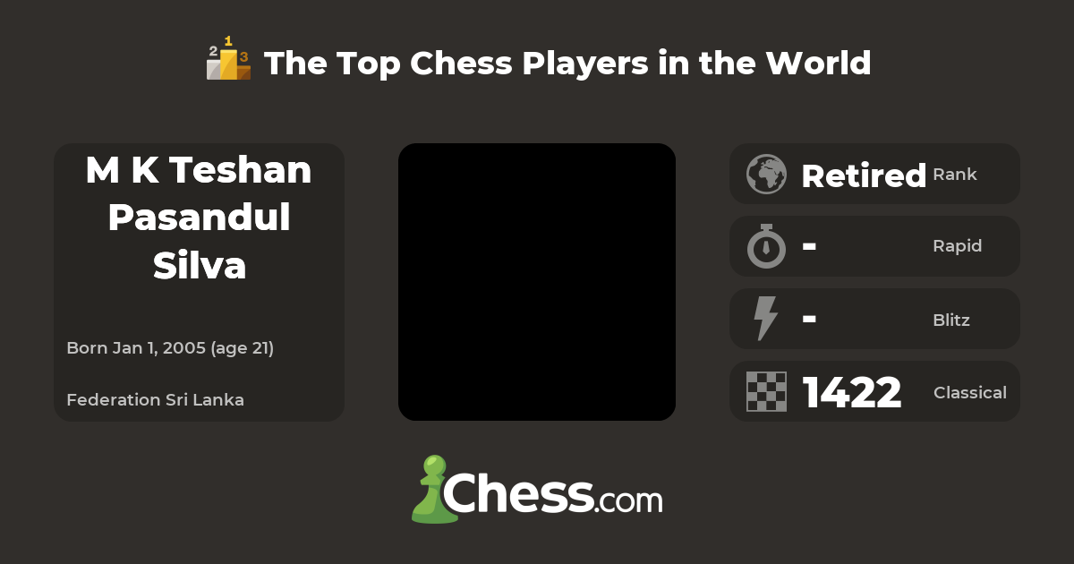 M K Teshan Pasandul Silva | Top Chess Players - Chess.com