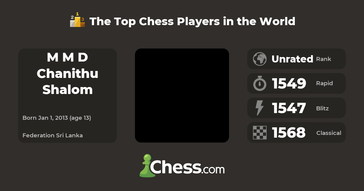 M M D Chanithu Shalom | Top Chess Players - Chess.com