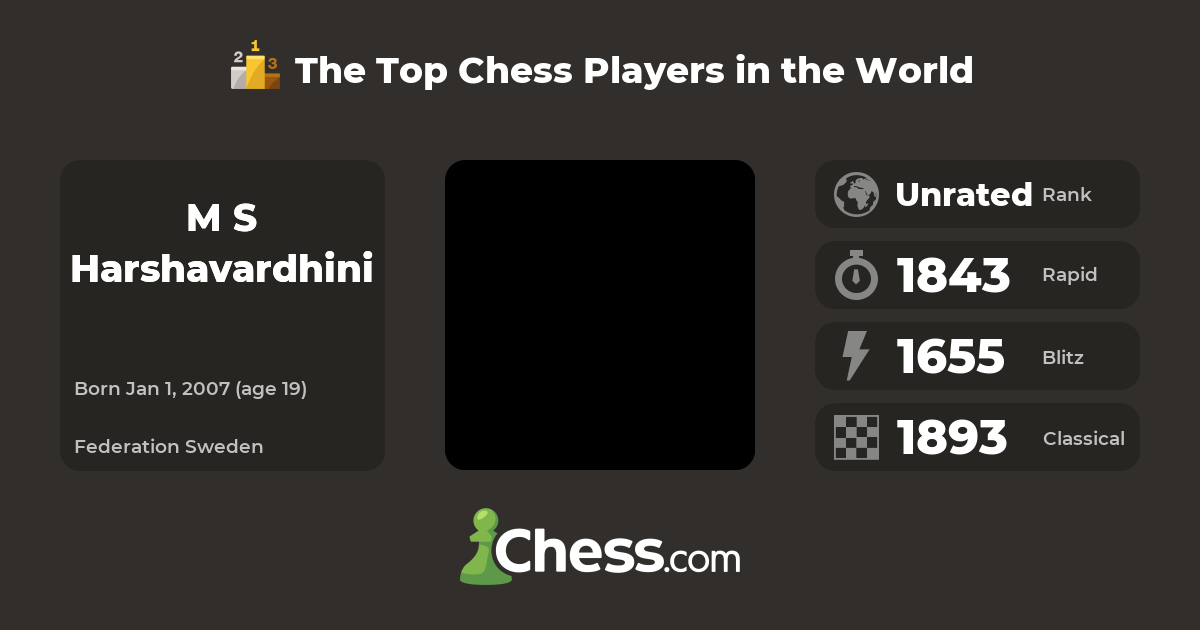 M S Harshavardhini | Top Chess Players - Chess.com