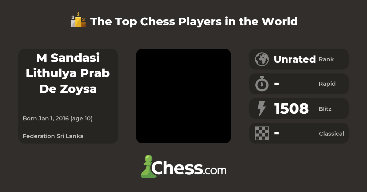 M Sandasi Lithulya Prab De Zoysa | Top Chess Players - Chess.com