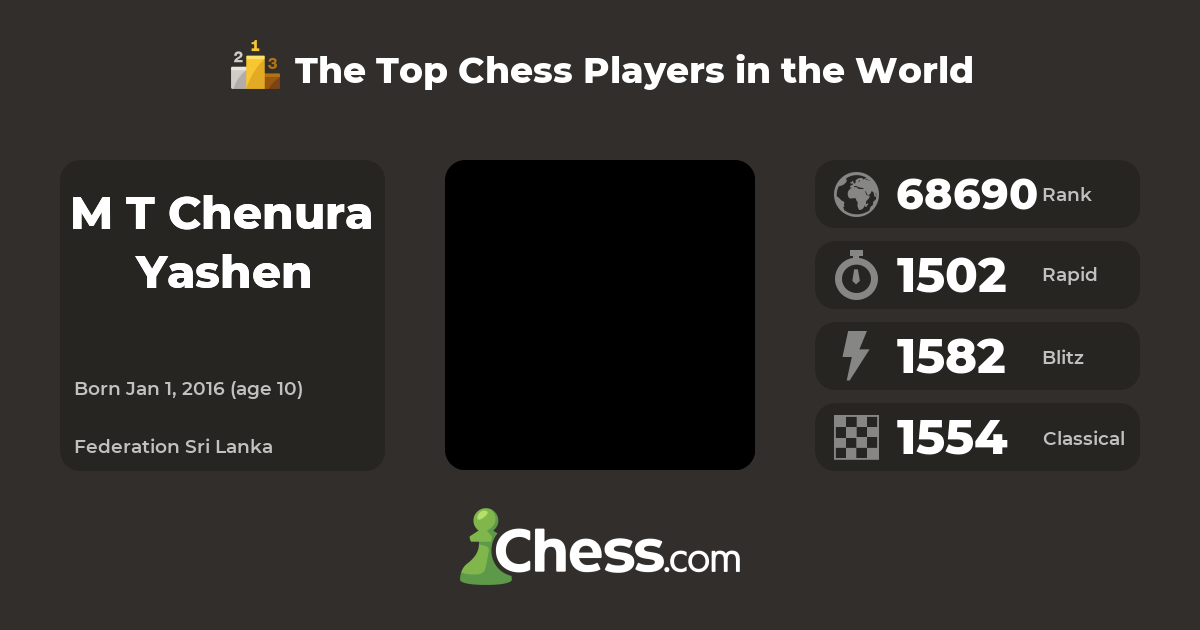 M T Chenura Yashen | Top Chess Players - Chess.com