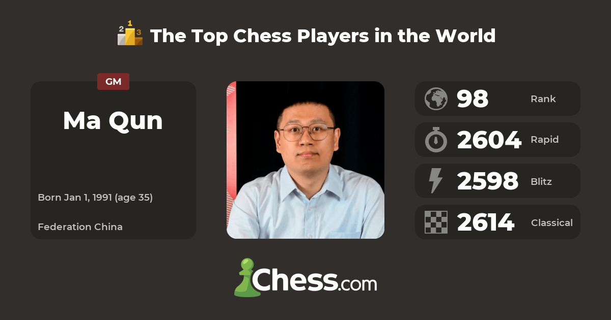 Ma Qun | Top Chess Players - Chess.com