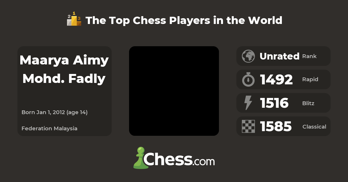 Maarya Aimy Mohd. Fadly | Top Chess Players - Chess.com