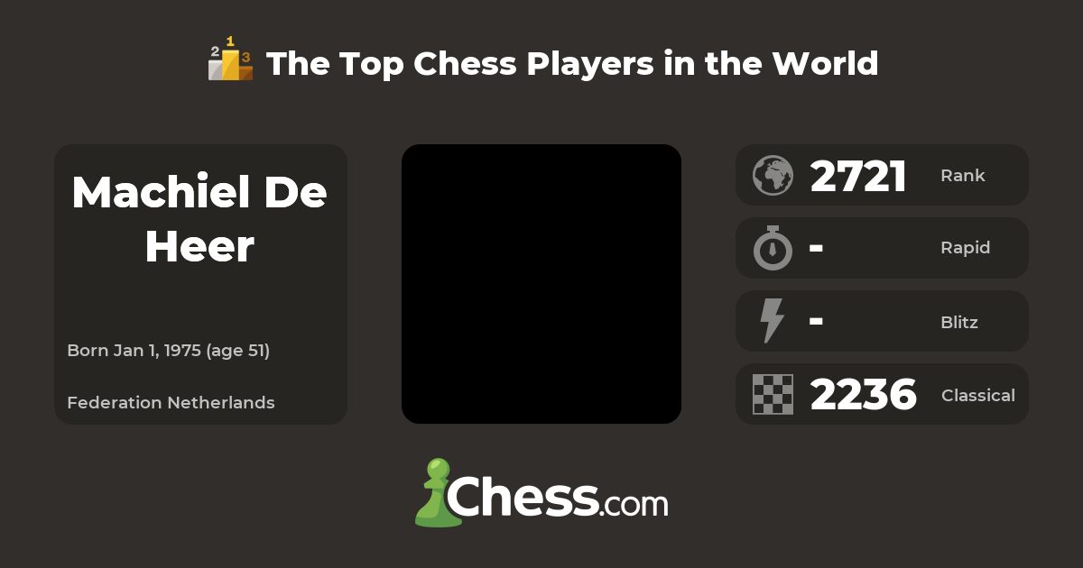 Machiel De Heer | Top Chess Players - Chess.com