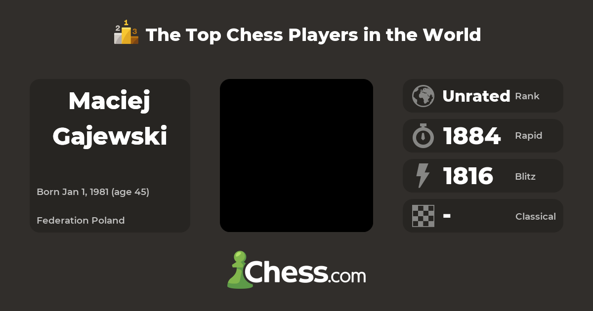 Maciej Gajewski | Top Chess Players - Chess.com