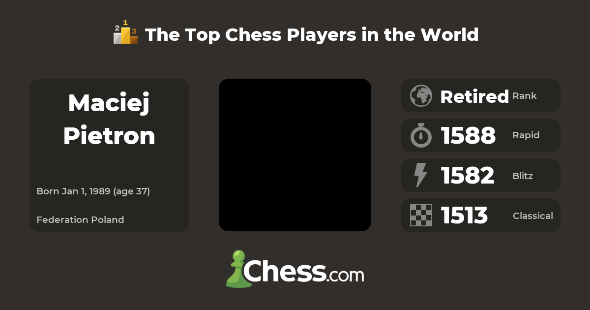 Maciej Pietron | Top Chess Players - Chess.com