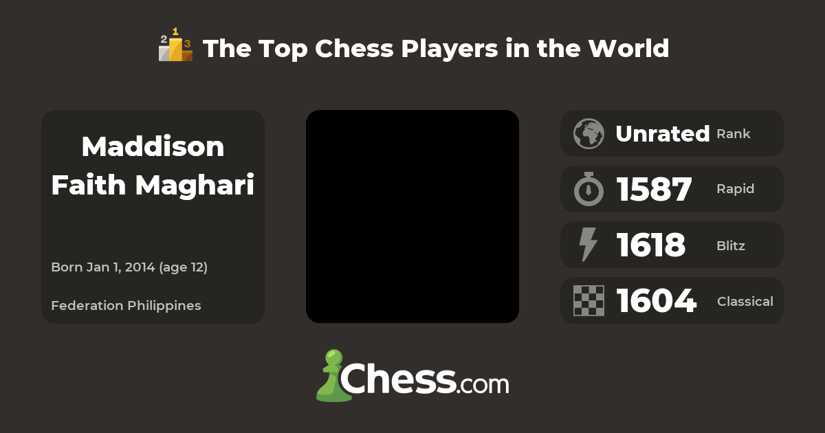 Maddison Faith Maghari | Top Chess Players - Chess.com