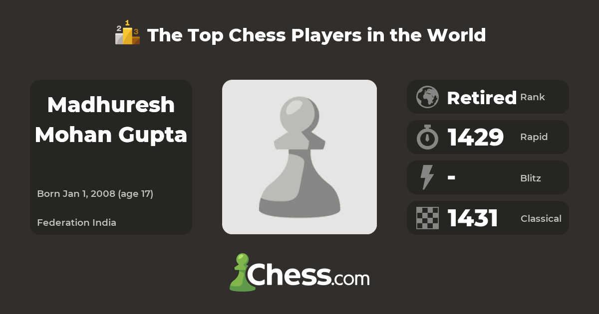 Madhuresh Mohan Gupta | Top Chess Players - Chess.com