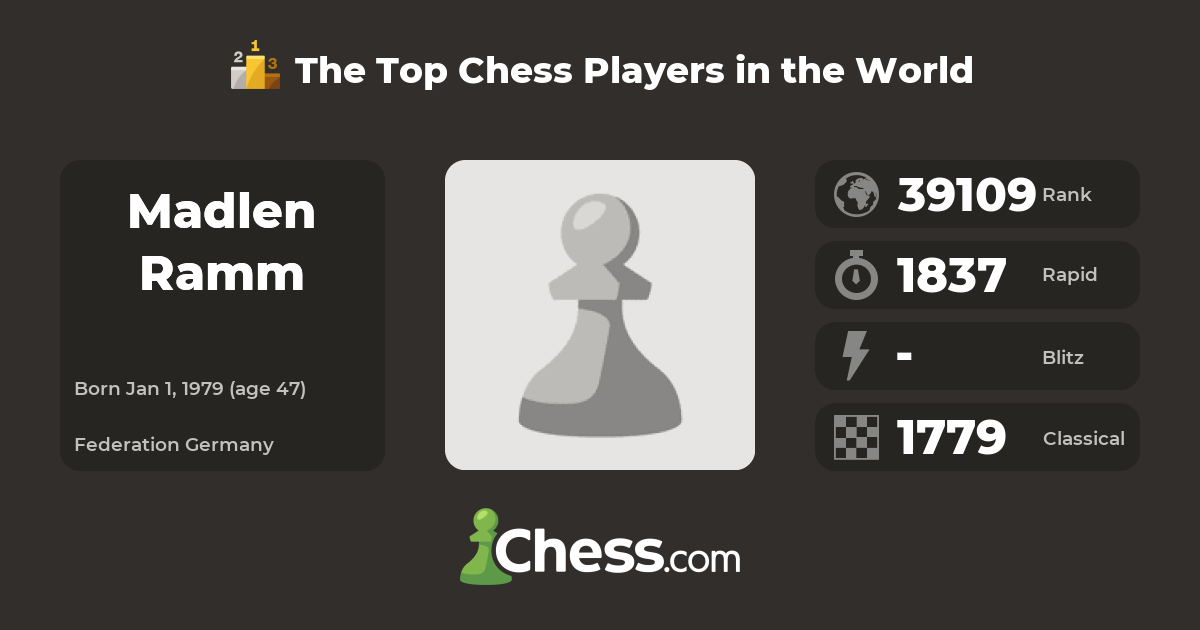 Madlen Ramm | Top Chess Players - Chess.com