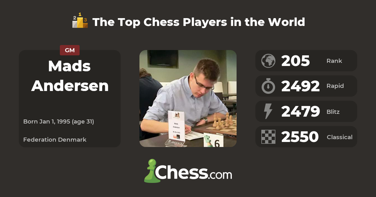 Mads Andersen | Top Chess Players - Chess.com