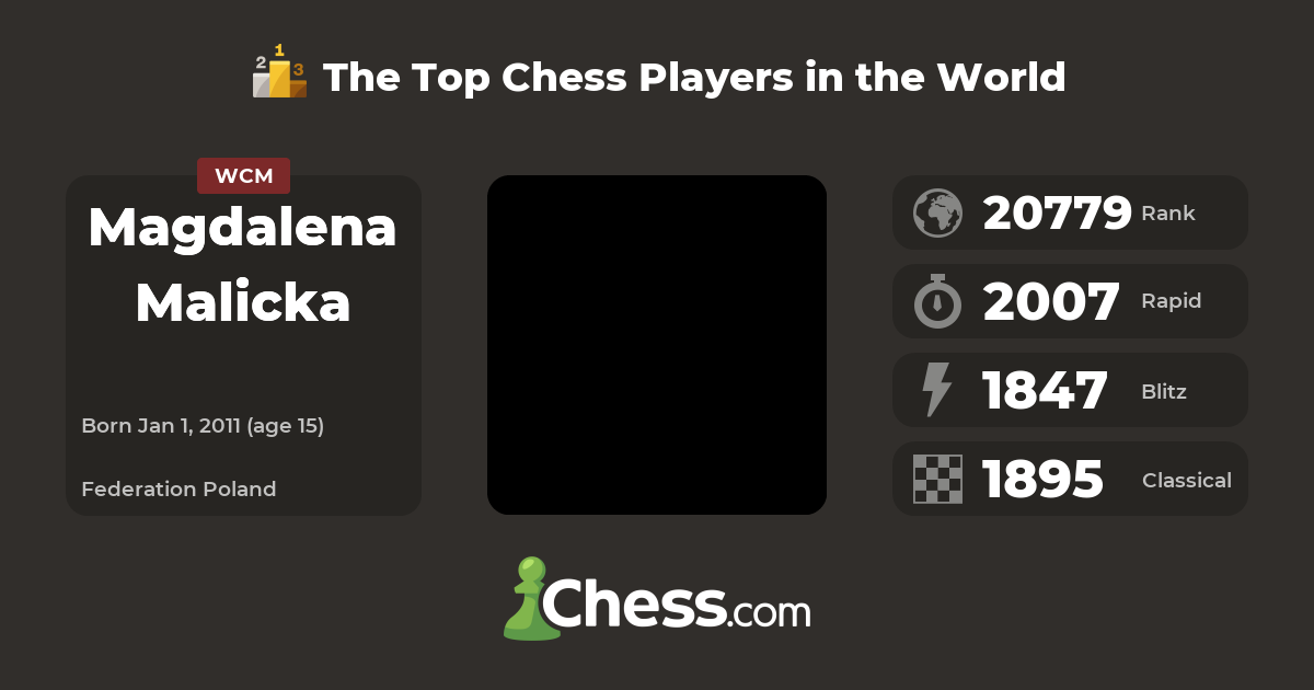 Magdalena Malicka | Top Chess Players - Chess.com