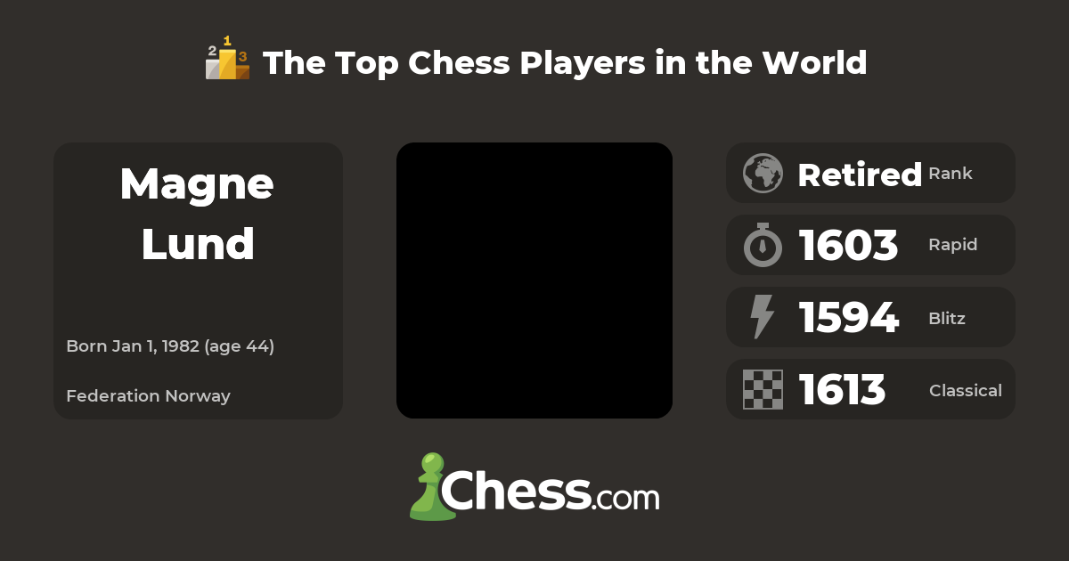 Magne Lund | Top Chess Players - Chess.com