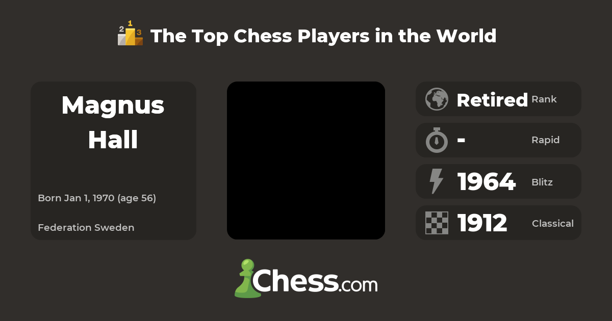 Magnus Hall | Top Chess Players - Chess.com