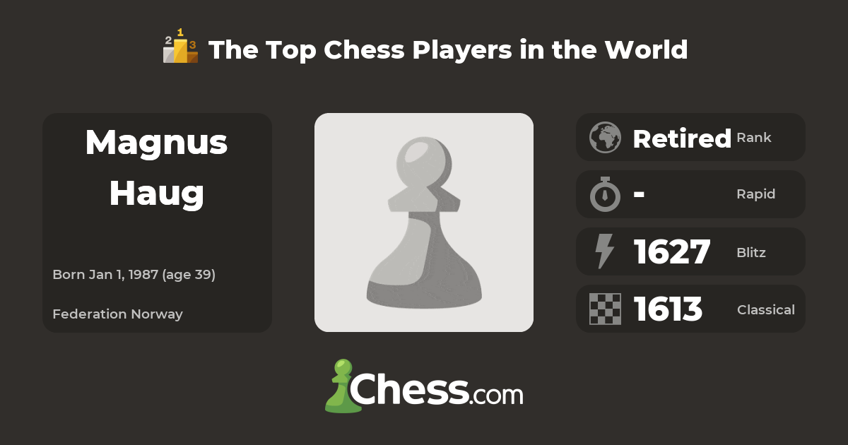 Magnus Haug | Top Chess Players - Chess.com