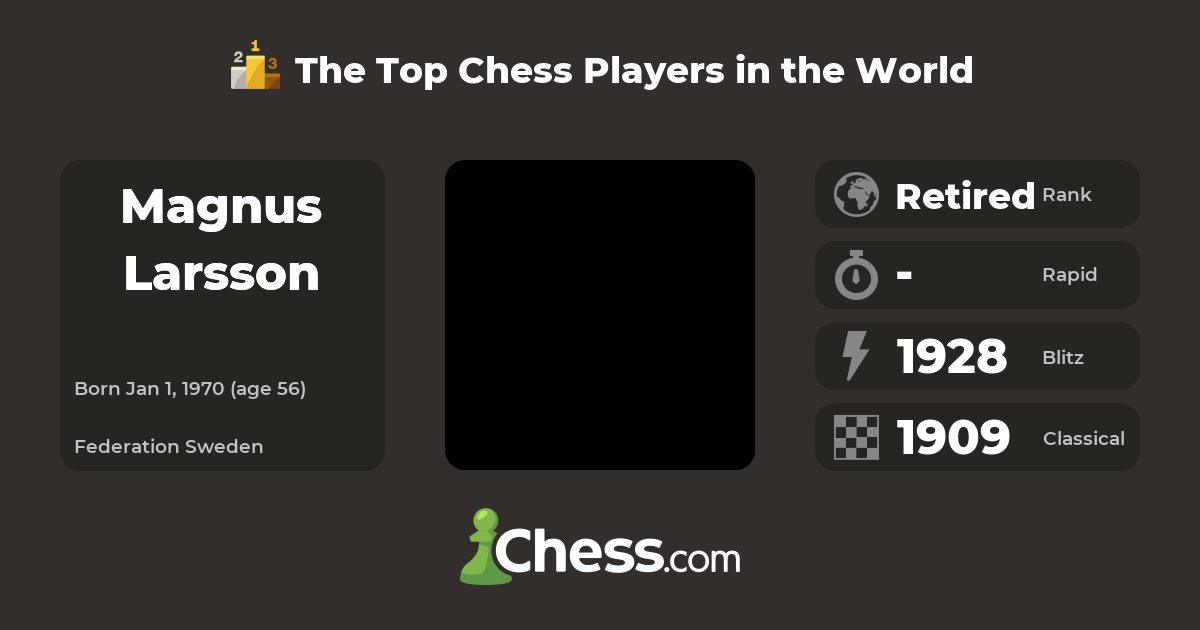 Magnus Larsson | Top Chess Players - Chess.com