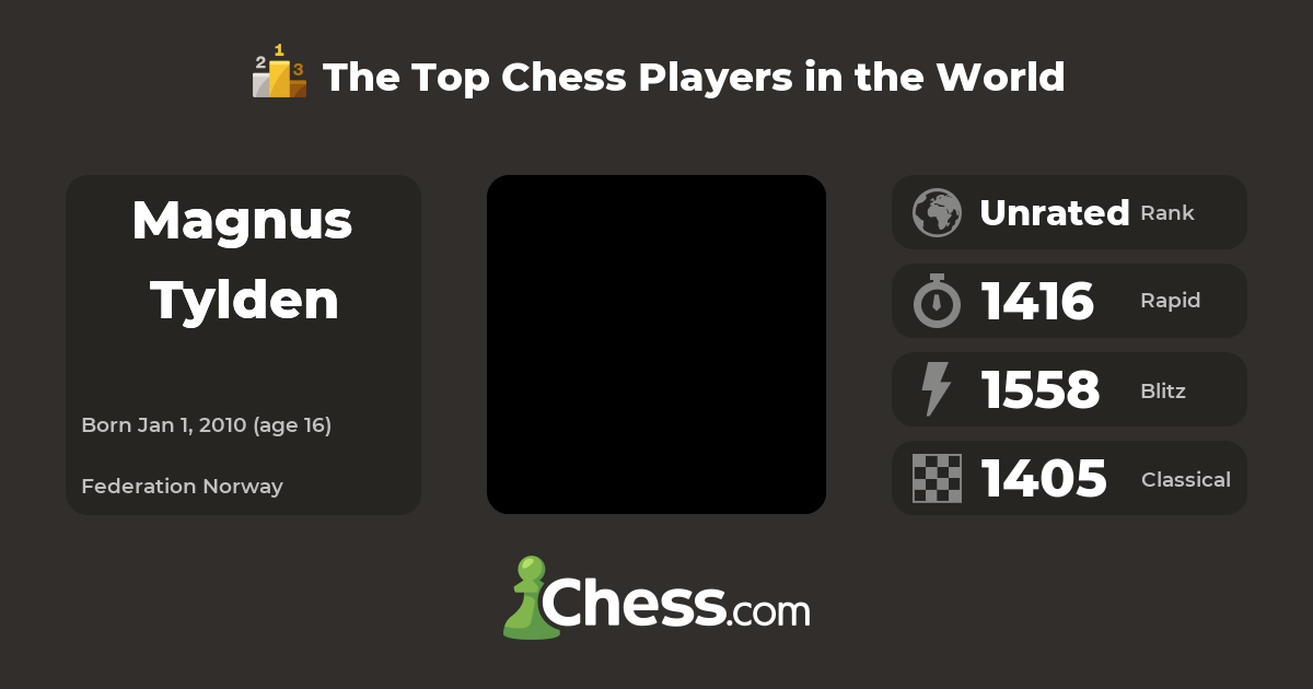 Magnus Tylden | Top Chess Players - Chess.com