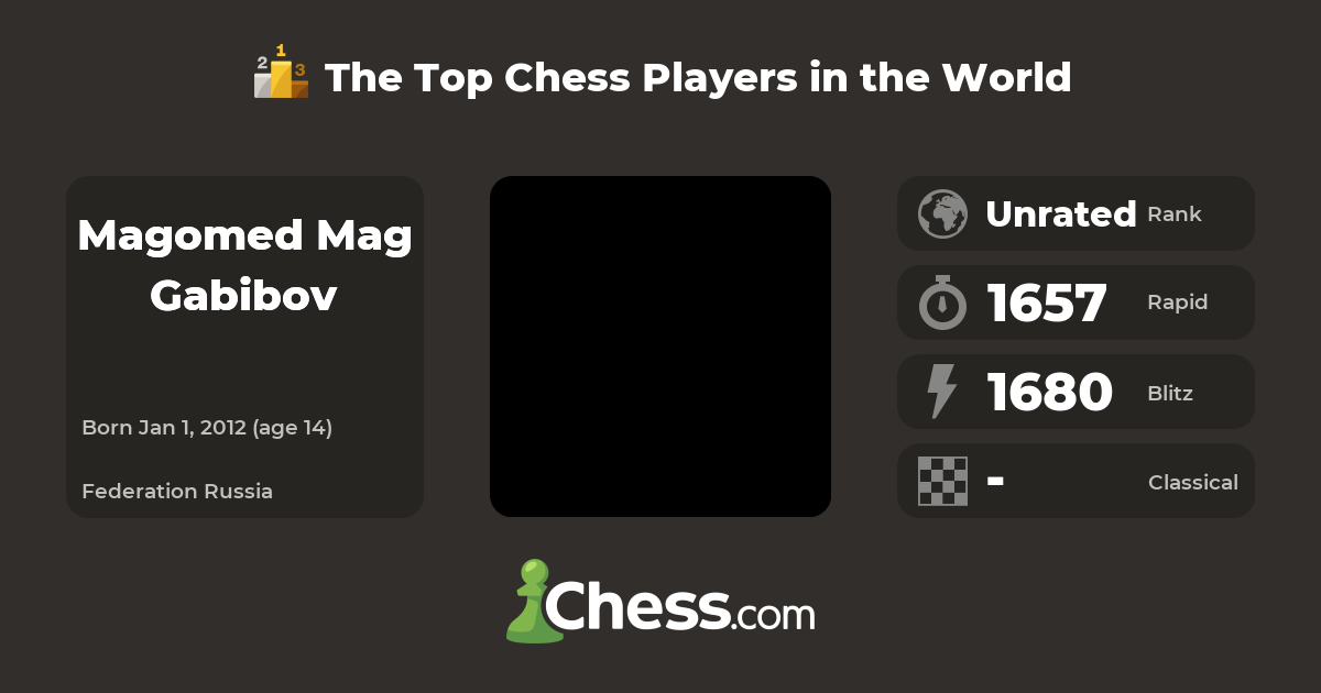 Magomed Mag Gabibov | Top Chess Players - Chess.com