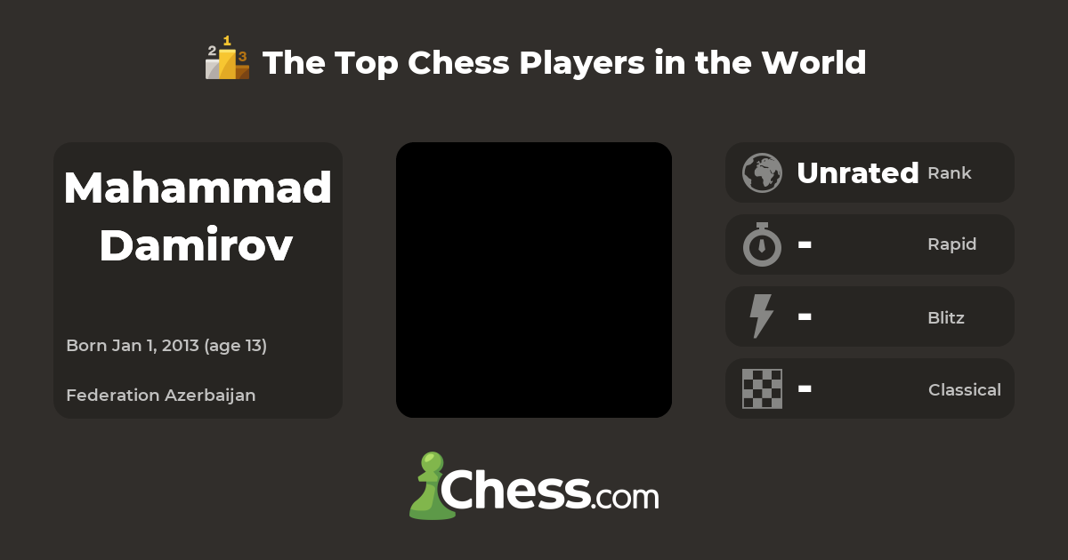 Mahammad Damirov | Top Chess Players - Chess.com