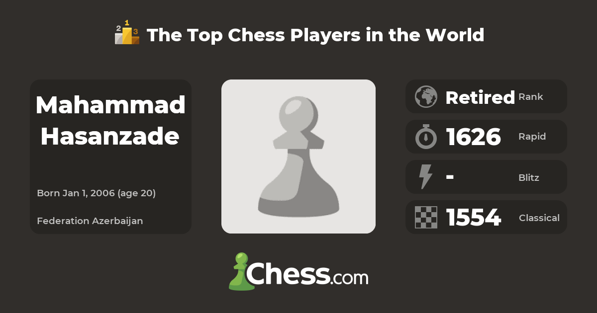 Mahammad Hasanzade | Top Chess Players - Chess.com