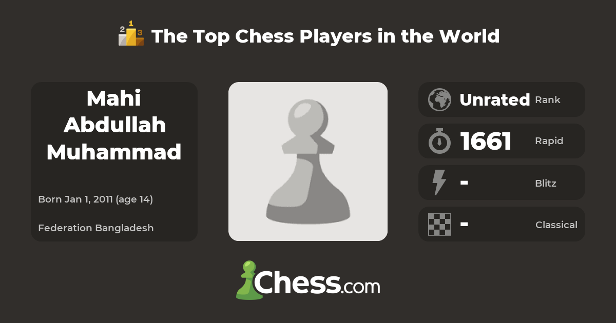Mahi Abdullah Muhammad | Top Chess Players - Chess.com