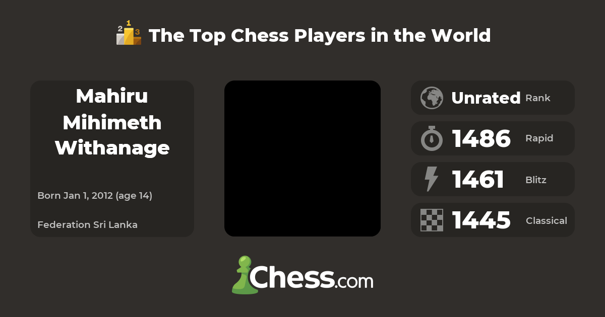 Mahiru Mihimeth Withanage | Top Chess Players - Chess.com