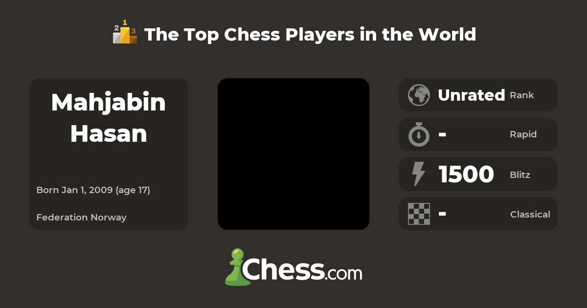 Mahjabin Hasan | Top Chess Players - Chess.com