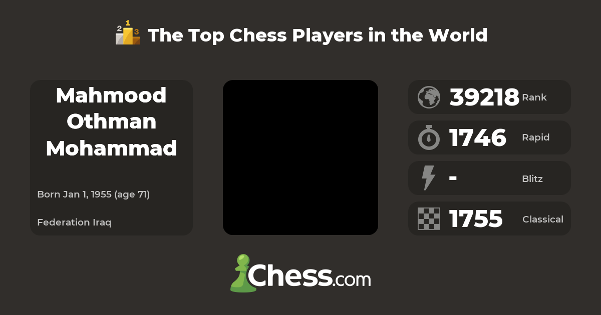 Mahmood Othman Mohammad | Top Chess Players - Chess.com