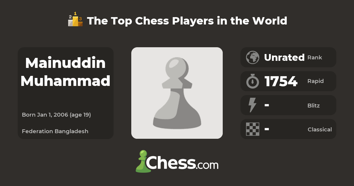 Mainuddin Muhammad | Top Chess Players - Chess.com