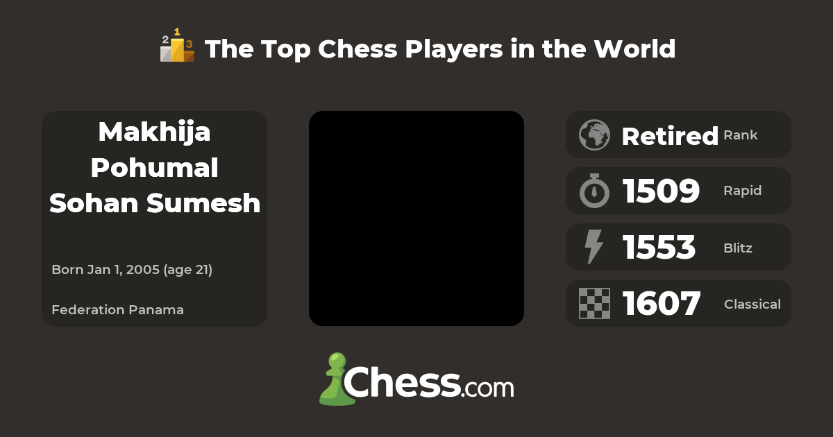 Makhija Pohumal Sohan Sumesh | Top Chess Players - Chess.com