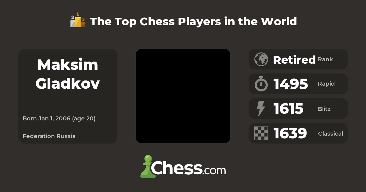 Maksim Gladkov | Top Chess Players - Chess.com
