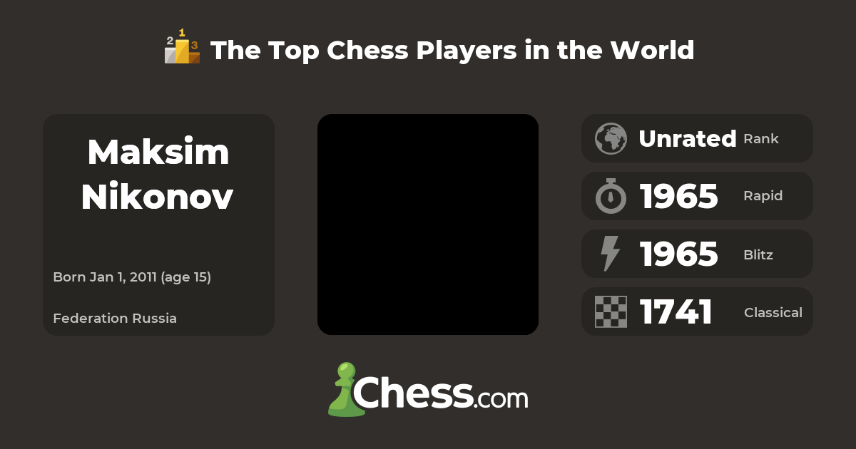 Maksim Nikonov | Top Chess Players - Chess.com