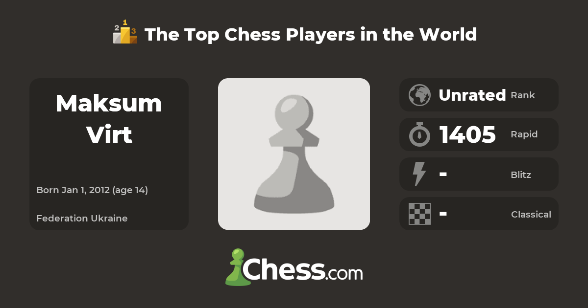 Maksum Virt | Top Chess Players - Chess.com