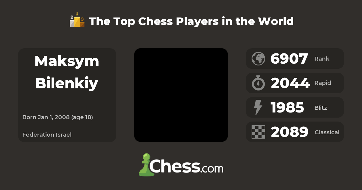 Maksym Bilenkiy | Top Chess Players - Chess.com