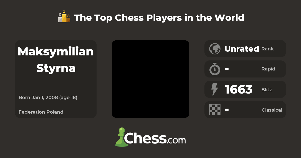 Maksymilian Styrna | Top Chess Players - Chess.com