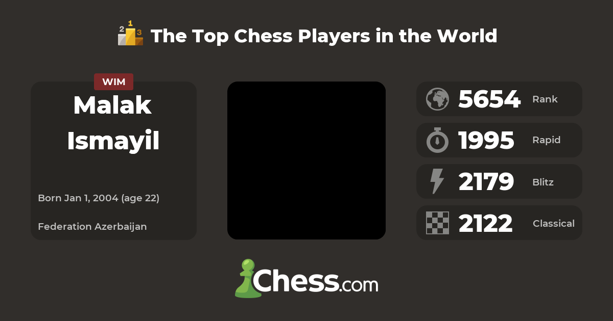 Malak Ismayil | Top Chess Players - Chess.com