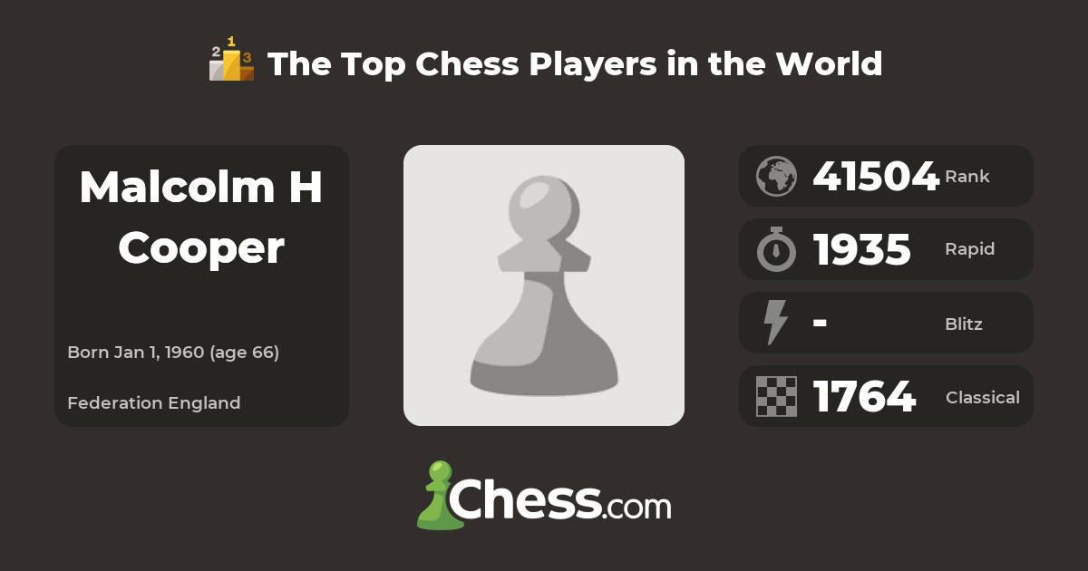 Malcolm H Cooper | Top Chess Players - Chess.com