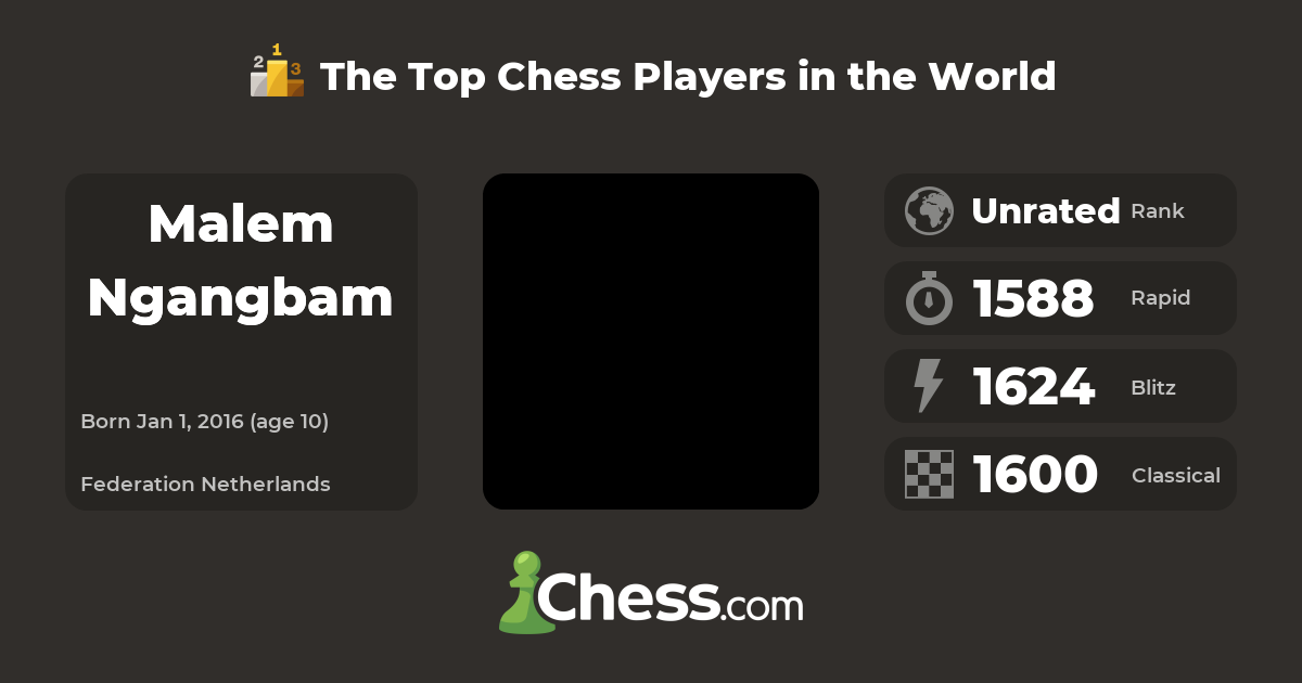 Malem Ngangbam | Top Chess Players - Chess.com