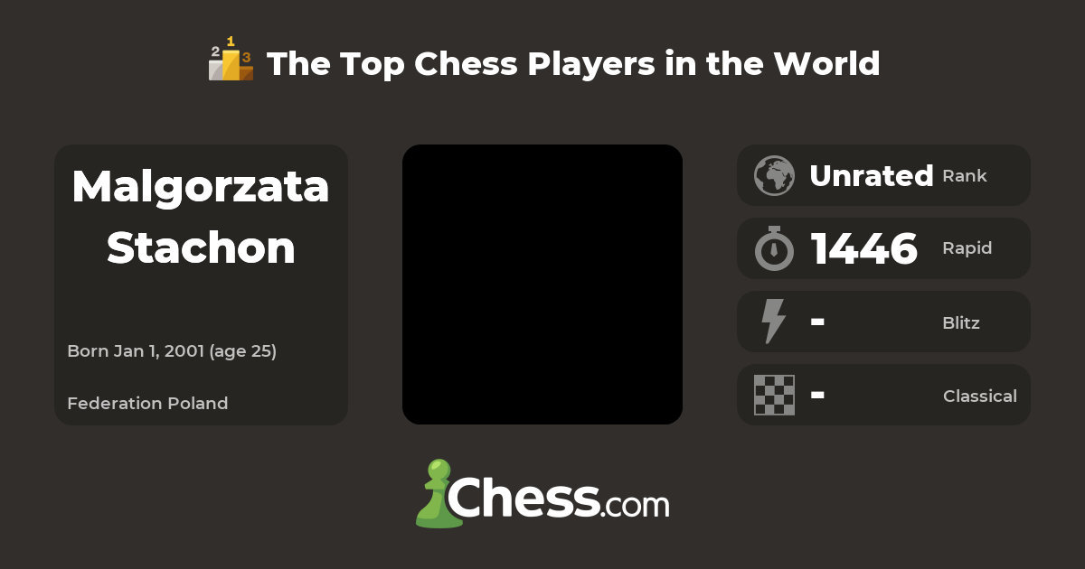 Malgorzata Stachon | Top Chess Players - Chess.com